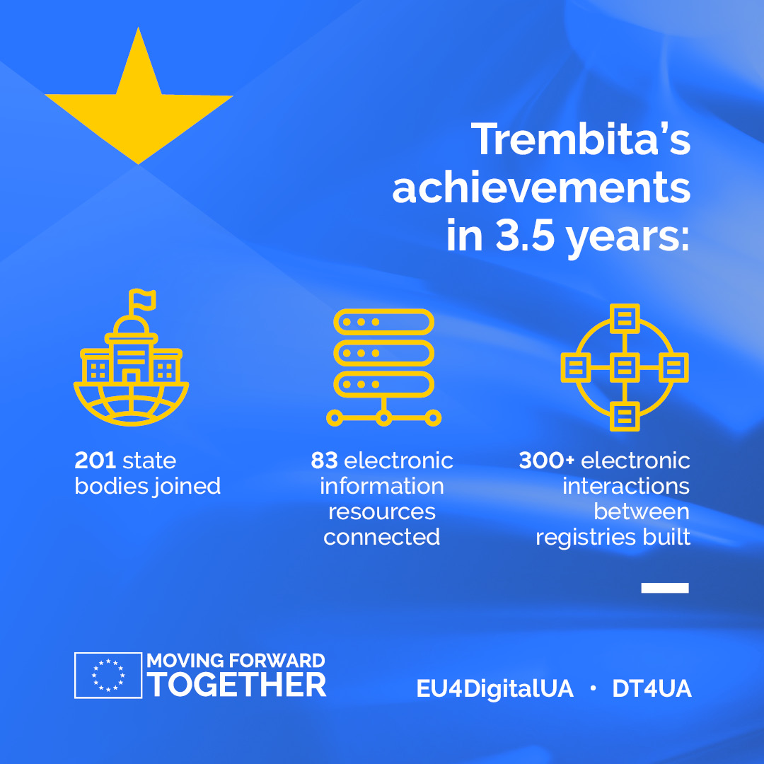 Secure and swift interaction: Trembita has processed 3 billion transactions since its launch ...